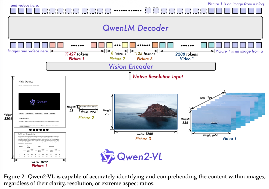 Qwen模型系列详解_qwen系列模型-CSDN博客