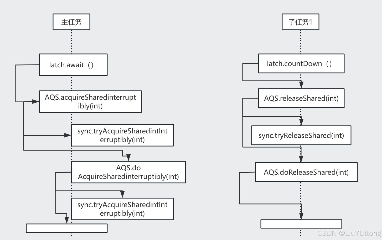 CountDownLatch_countdownlatch 批量导出-CSDN博客