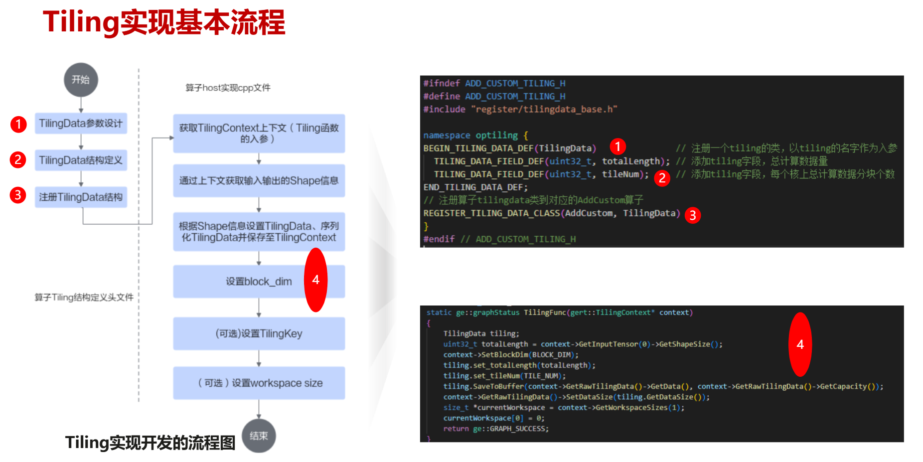 面向未来：Ascend C Tiling与AI算力异构演进的思想-CSDN博客