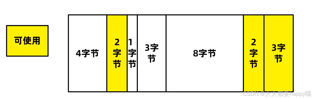 jvm初学者入门-CSDN博客