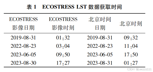 遥感IDL语言及Python保姆式提取ECOSTRESS高分辨率日地表温度70m栅格数据的方法_ecostress地表温度-CSDN博客