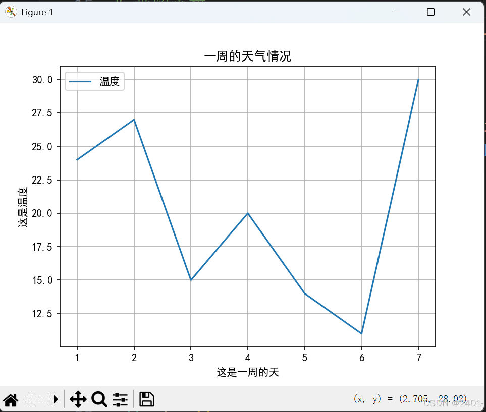 Matplotlib 图表绘制要想使用matplotlib绘制图表需要导入什么模块 Csdn博客