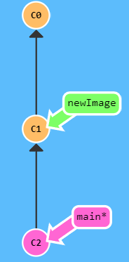 基于 Learn Git Branching 网站可视化学习 git-CSDN博客
