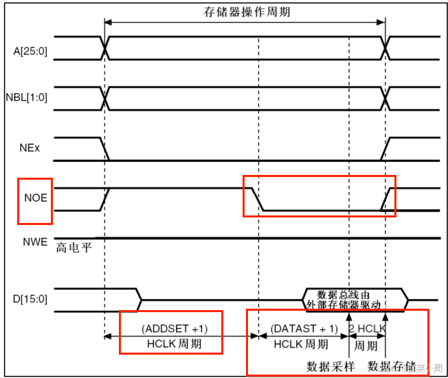 FSMC模拟8080时序驱动LCD屏幕显示_st7789 8080-CSDN博客