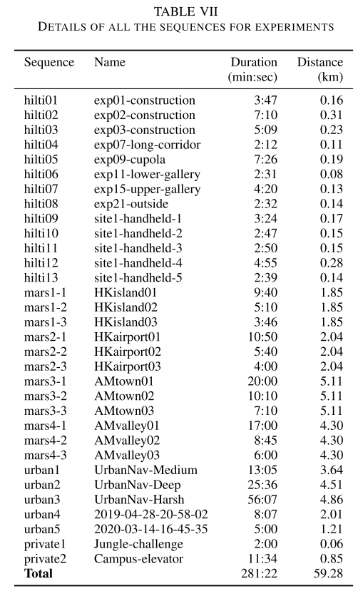 Voxel-SLAM: A Complete, Accurate, and Versatile LiDAR-Inertial SLAM System，香港大学Mars-lab实验室论文解析 ...