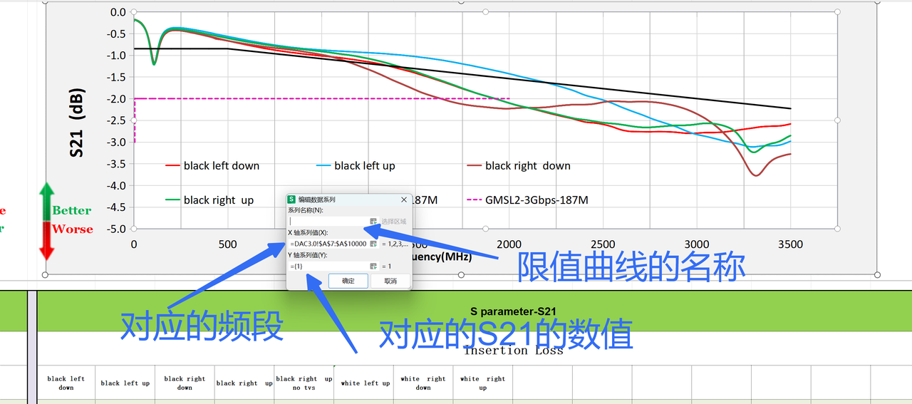 Marin说PCB之如何在EXCEL表格中导入我们GMSL2的限制曲线？_excel表格导入pcb绘图-CSDN博客