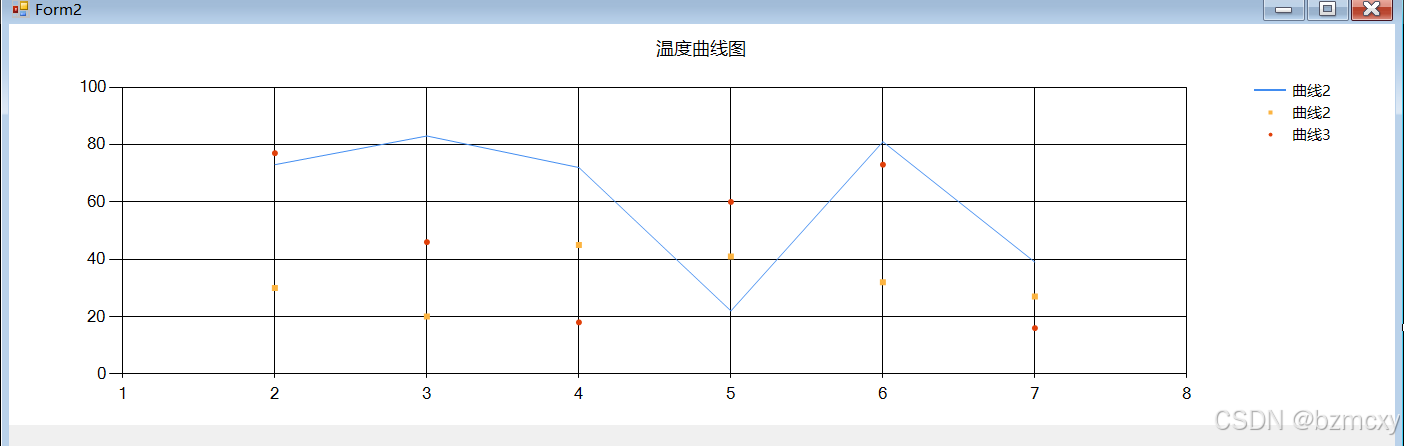 winform中Chart控件的使用_winform linechart-CSDN博客