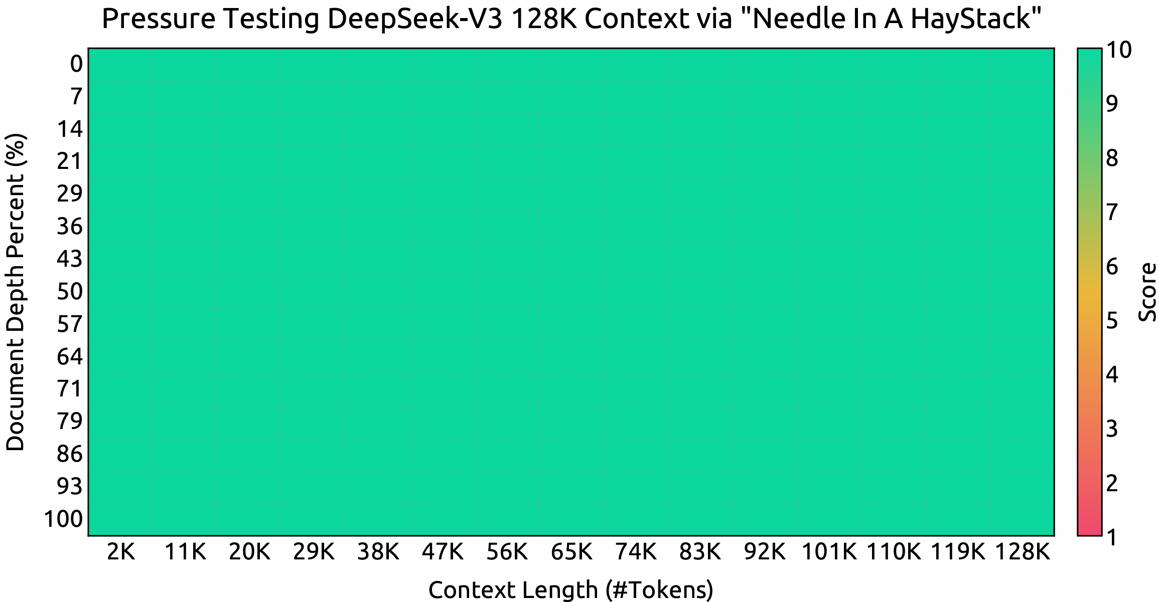 LLMs之MoE之DeepSeek-V3：DeepSeek-V3的简介、安装和使用方法、案例应用之详细攻略-CSDN博客