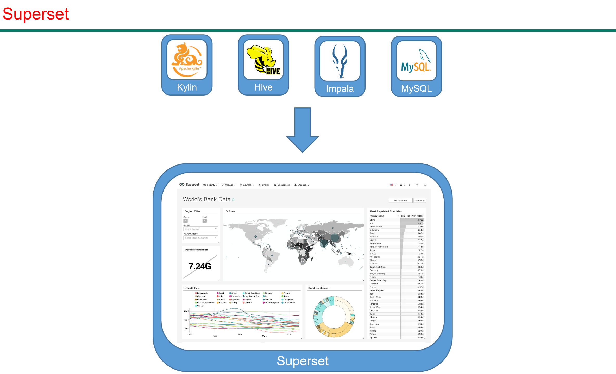 [数仓]六、离线数仓（Superset可视化报表）_supset-CSDN博客