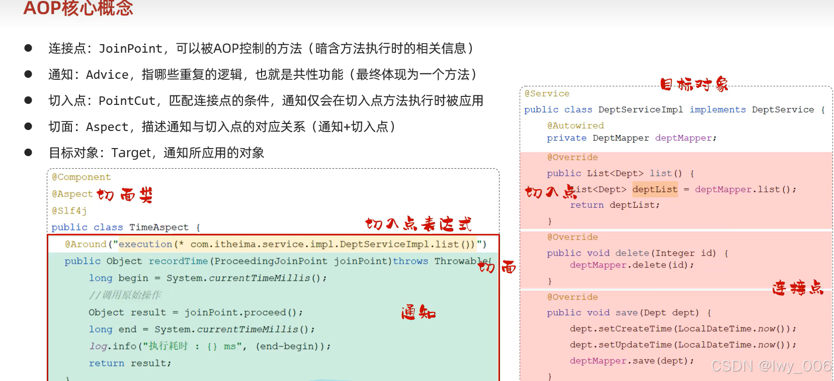 springboot的AOP基础-CSDN博客
