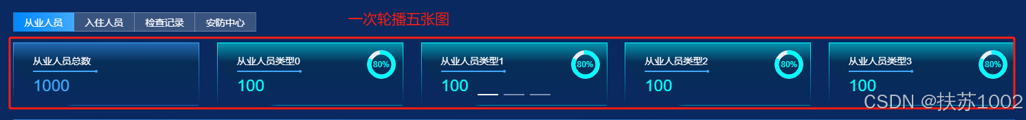 Vue中使用el-carousel一次轮播多张图片-CSDN博客