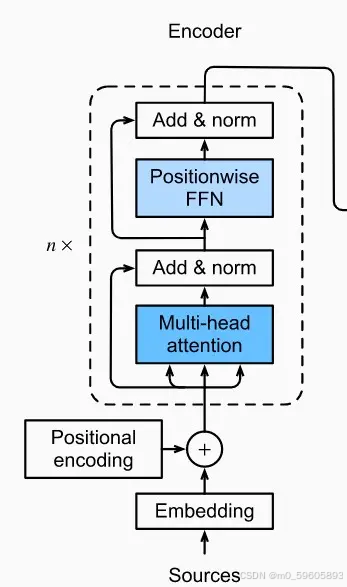 Encoder-Decoder学习笔记整理_encoder decoder模型如何训练-CSDN博客