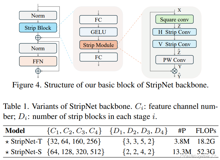 Strip R-CNN: Large Strip Convolution for Remote Sensing Object Detection——用于遥感目标检测的大型条带卷积-CSDN博客