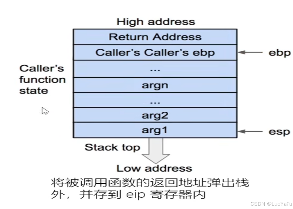 pwn学习笔记之stack_pwnstack-CSDN博客