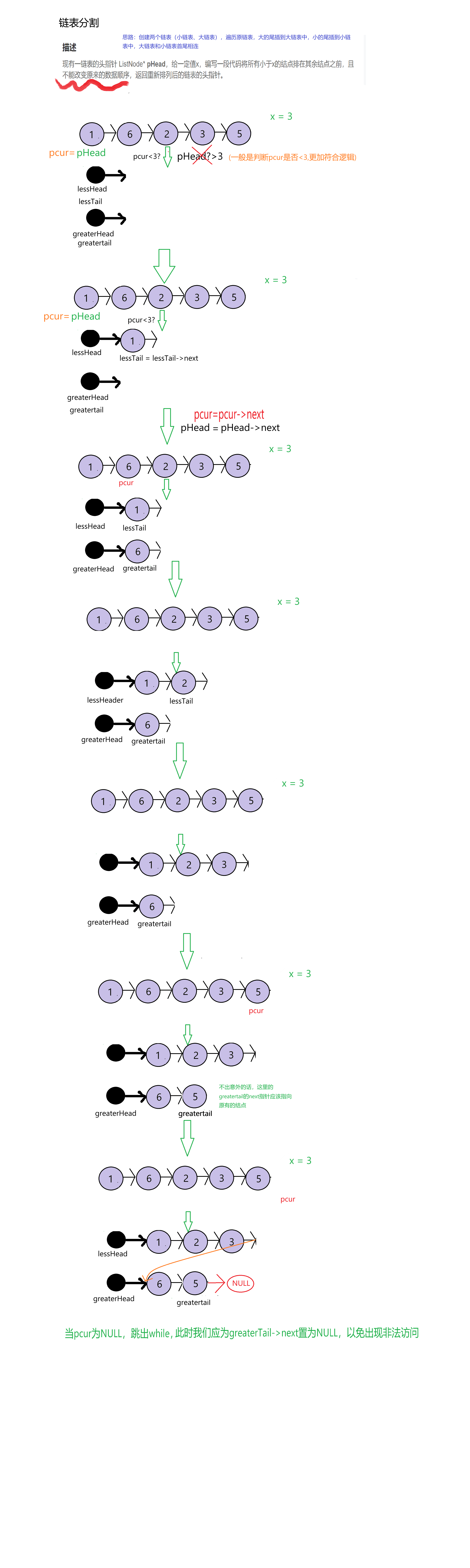 【学习小记】链表OJ-CSDN博客