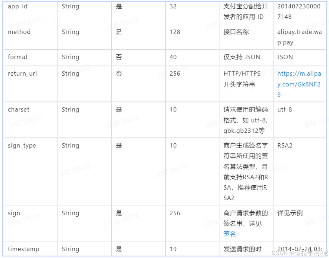 day12--支付_订单支付-CSDN博客