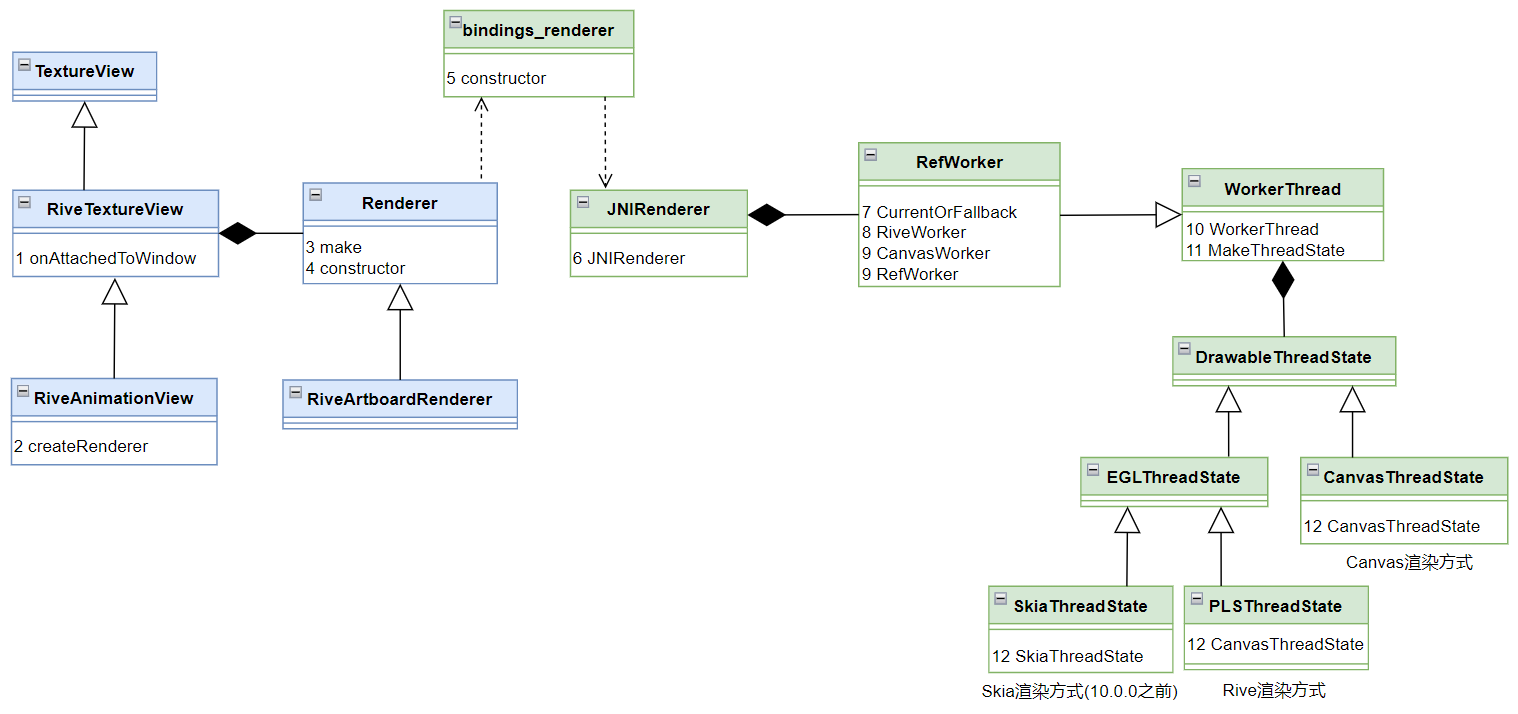 【Rive】rive-android源码分析_rive android-CSDN博客