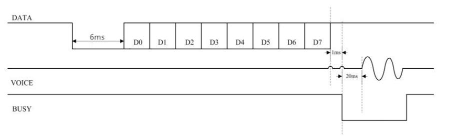 语音方案、语音芯片CX588、NY5Q026A介绍-CSDN博客