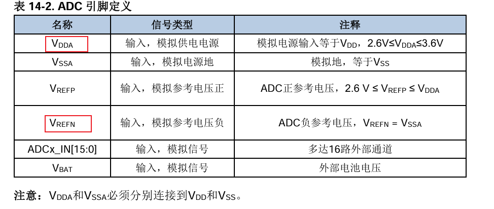 ADC详解之ADC数字值转化为电压值【参考电压Vref是关键】_adc vref-CSDN博客