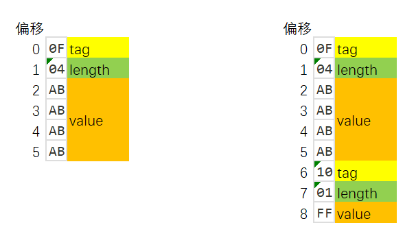TLV格式解析算法-CSDN博客