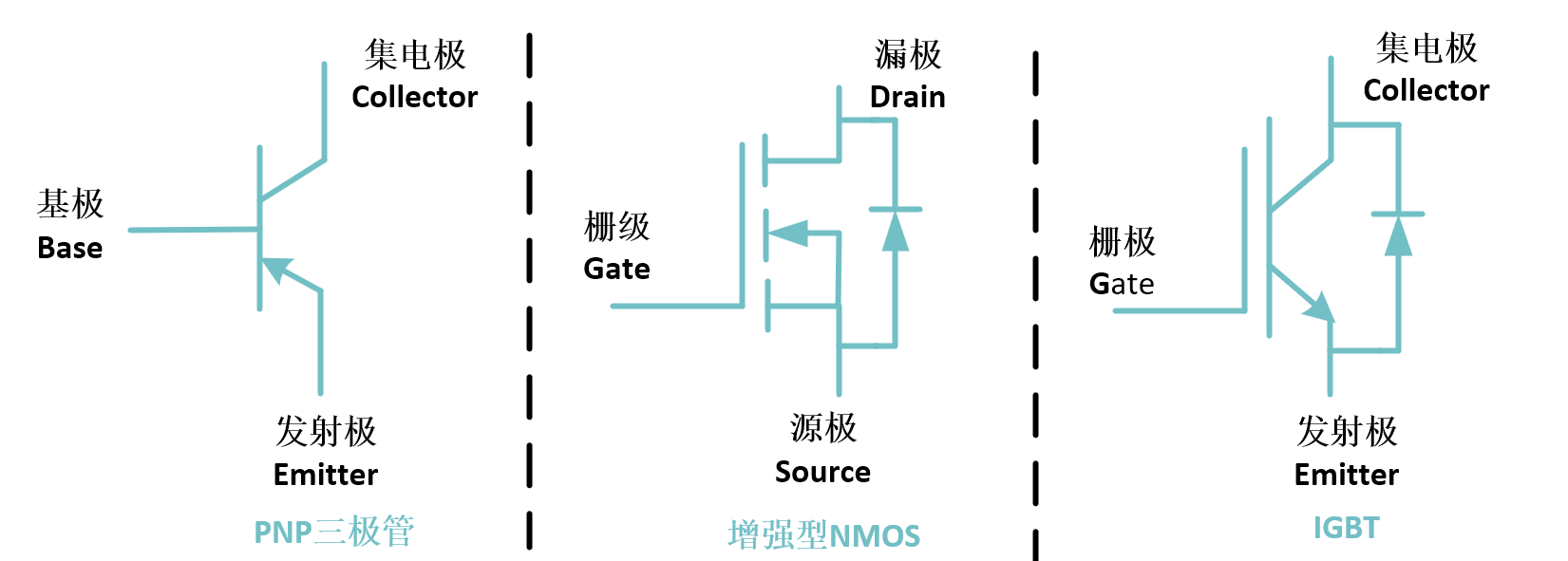 BJT、MOSFET、IGBT的总结_bjt,mosfet,igbt-CSDN博客