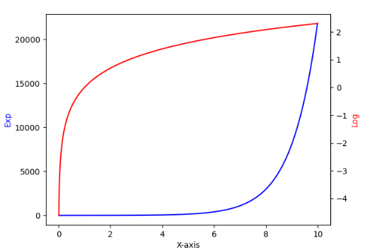 「日拱一码」018 Python常用库——Matplotlib-CSDN博客