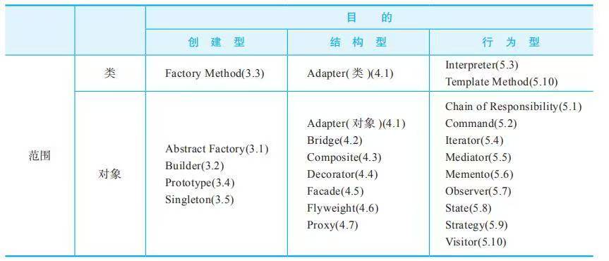 【软件工程】详解23种设计模式原理java实现软件设计模式java版怎么创建代码 Csdn博客