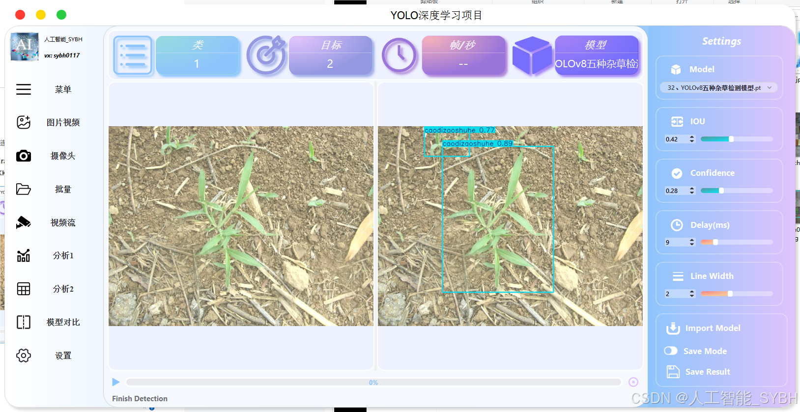基于YOLOv8的杂草检测系统（深度学习模型+UI界面+Python代码+训练数据集）_yolo杂草识别系统-CSDN博客
