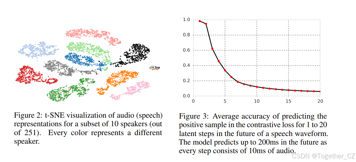 InfoNCE：Representation Learning with Contrastive Predictive Coding——用对比预测编码进行表征学习-CSDN博客