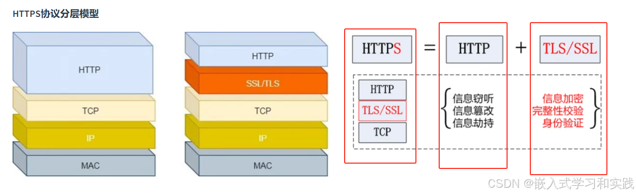 手把手教 - stm32 单片机基于 rt-thread 使用 TLS_stm32 rtthread-CSDN博客