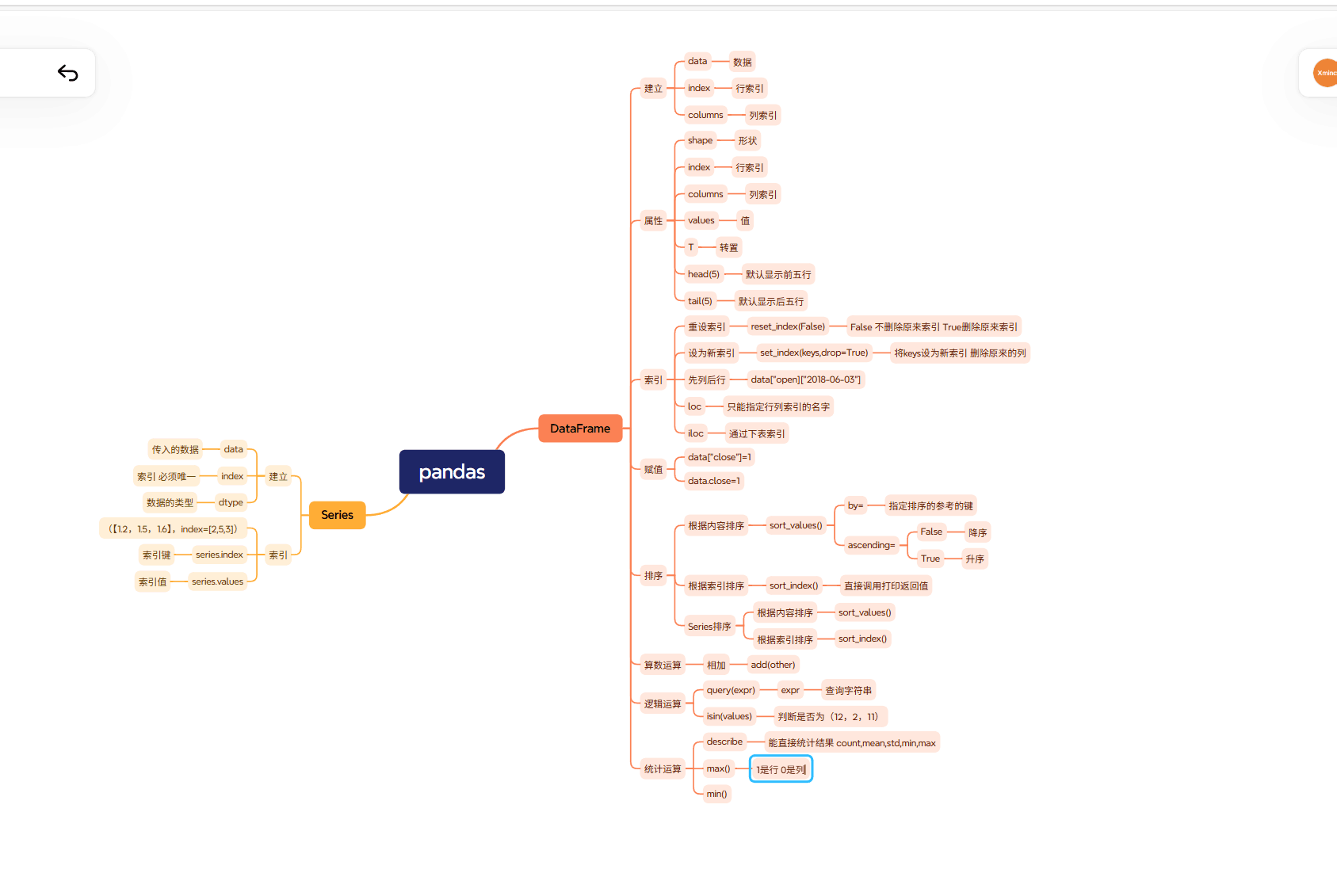 作业111111-CSDN博客
