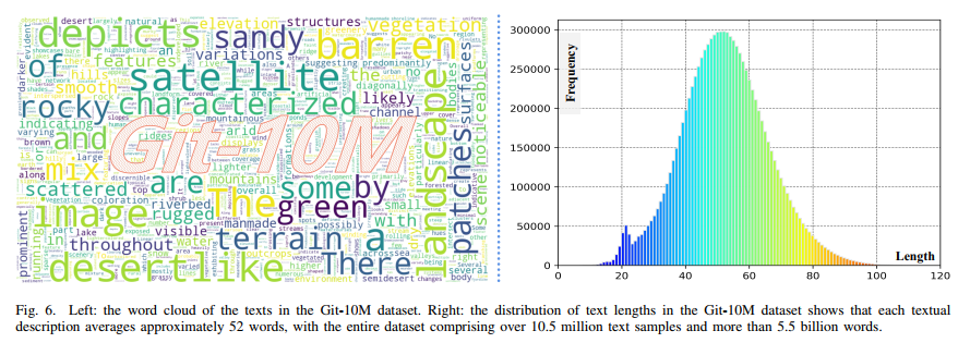 Text2earth总结-CSDN博客