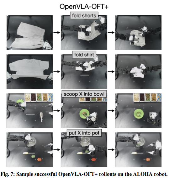 微调以优化VLA的速度和成功率的方法--OpenVLA-OFT--斯坦福--2025.4.28--RSS25--开源_openvla的微调和量化部署-CSDN博客