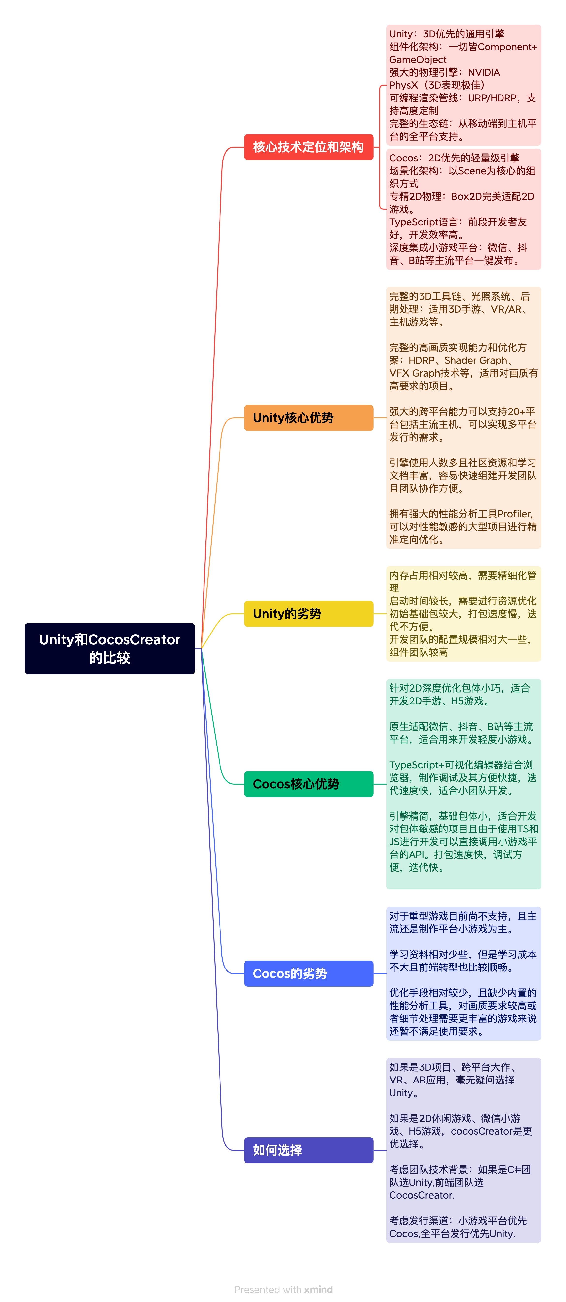 Unity和CocosCreator的比较-CSDN博客