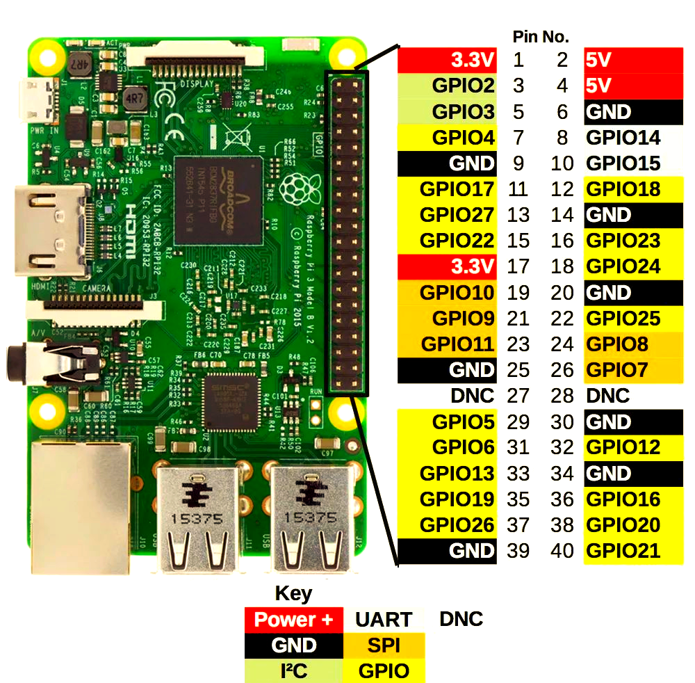 集成电路学习：什么是GPIO通用输入输出_gpio接口是干什么的-CSDN博客