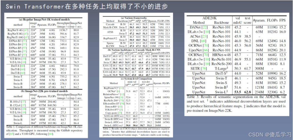 Swin Transformer-CSDN博客