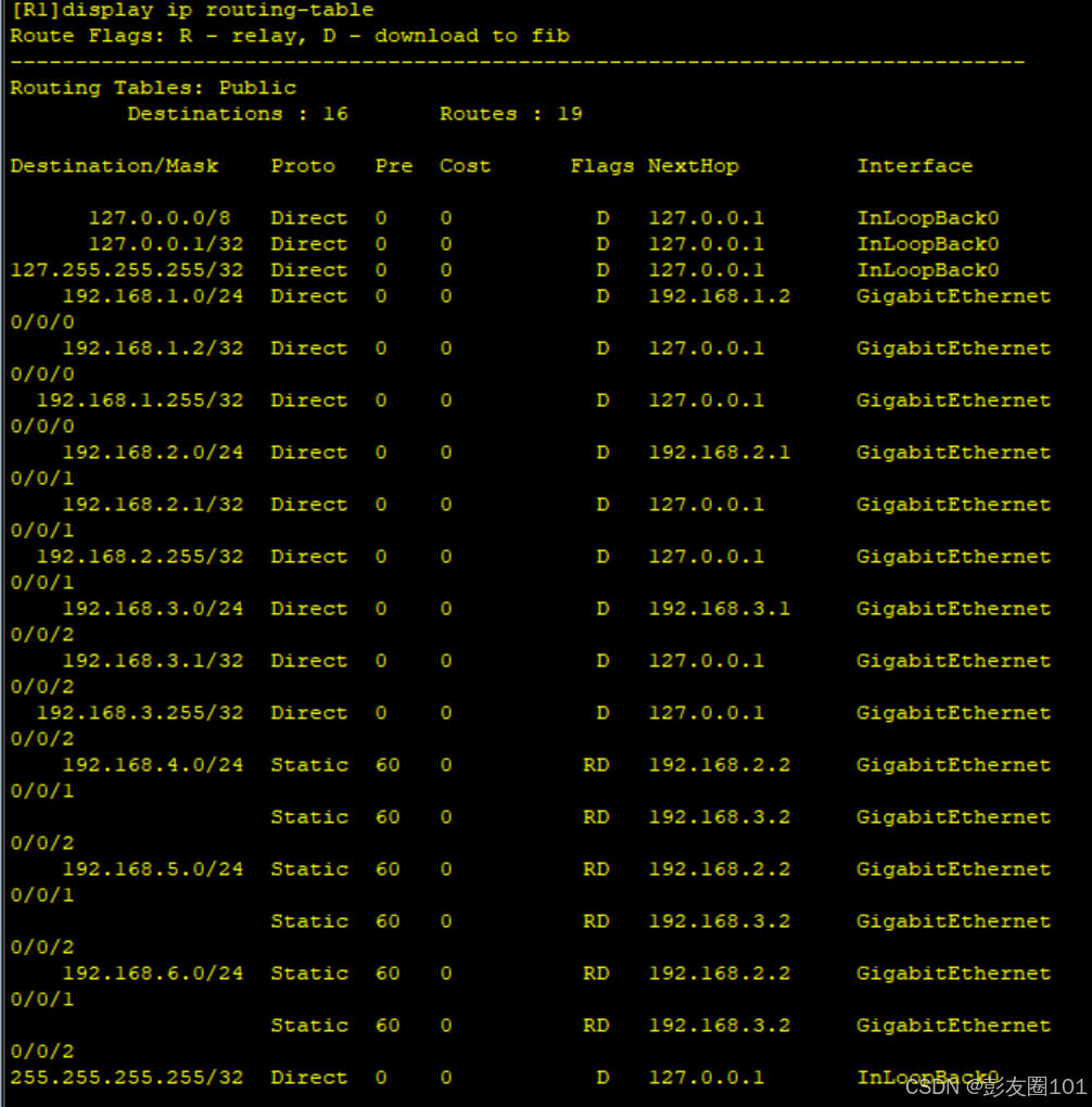 静态路由拓展配置_dis ip routing-table-CSDN博客