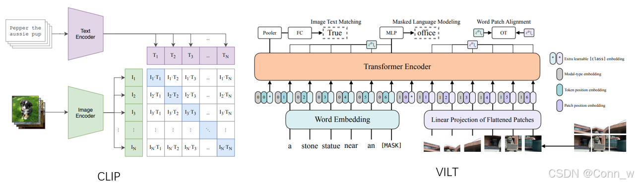 VLMO: Unified Vision-Language Pre-Training withMixture-of-Modality-Experts-CSDN博客
