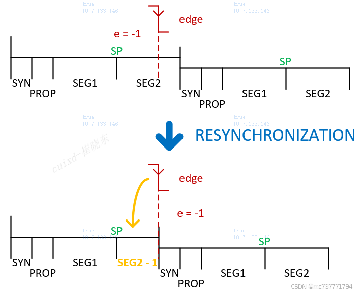 CAN Specification 2.0 PART B (4) -- CAN Bit timing 位时间定义-CSDN博客