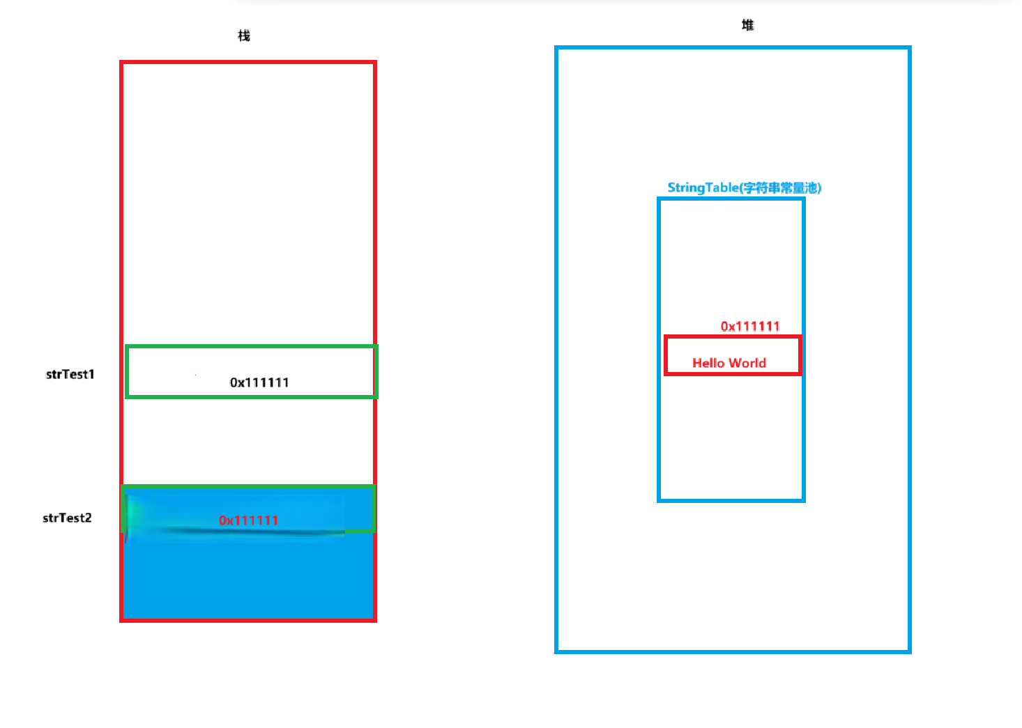 Java字符串-String类-CSDN博客