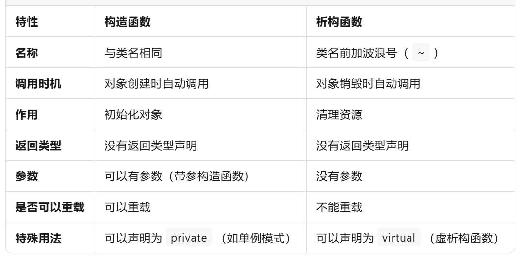 构造函数与析构函数_as3析构函数-CSDN博客