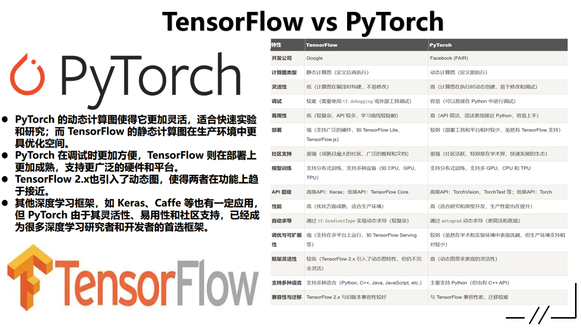 2025-Pytorch深度学习入门-GPU环境安装-Windows系统-CSDN博客