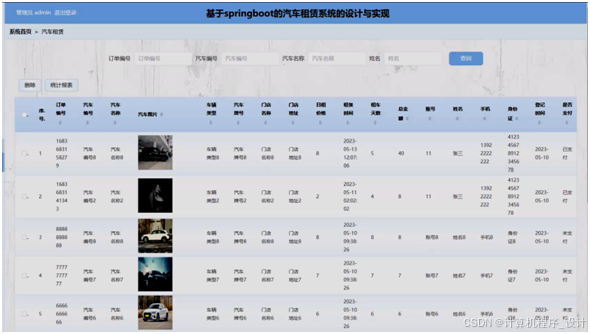 计算机毕业设计springboot的汽车租赁系统的设计与实现 汽车出行共享平台 车辆租赁服务平台汽车租赁系统数据库 E R 图设计 Csdn博客