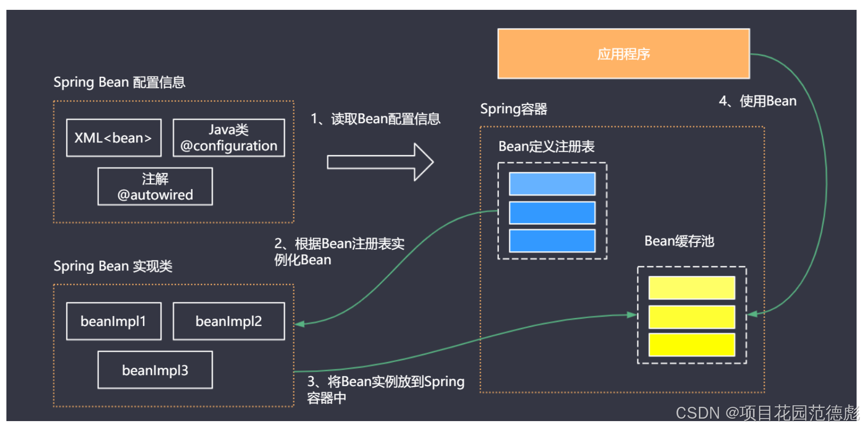 基于springboot实现的自习室预订管理系统 【大作业与大型实战项目】基于sprigboot实现自习室智能管理系统有什么不足未来如何提升 Csdn博客