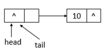 ConcurrentLinkedQueue详解(图文并茂)-CSDN博客