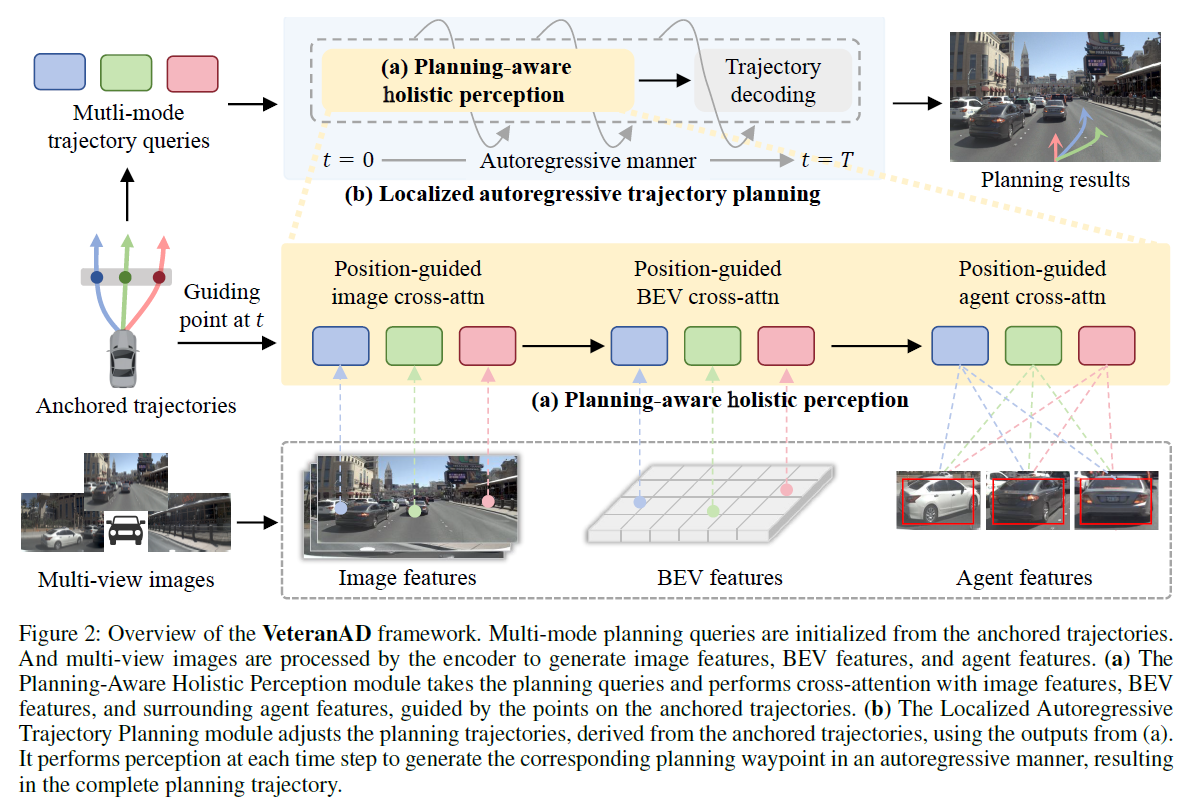 端到端自动驾驶工作对比：SparseDrive性能优于VeteranAD-CSDN博客