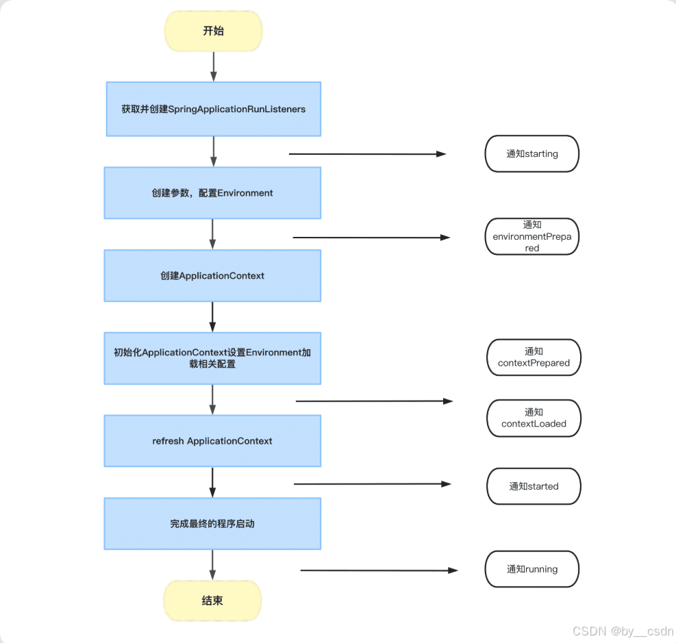 Spring Boot 全面解析-CSDN博客