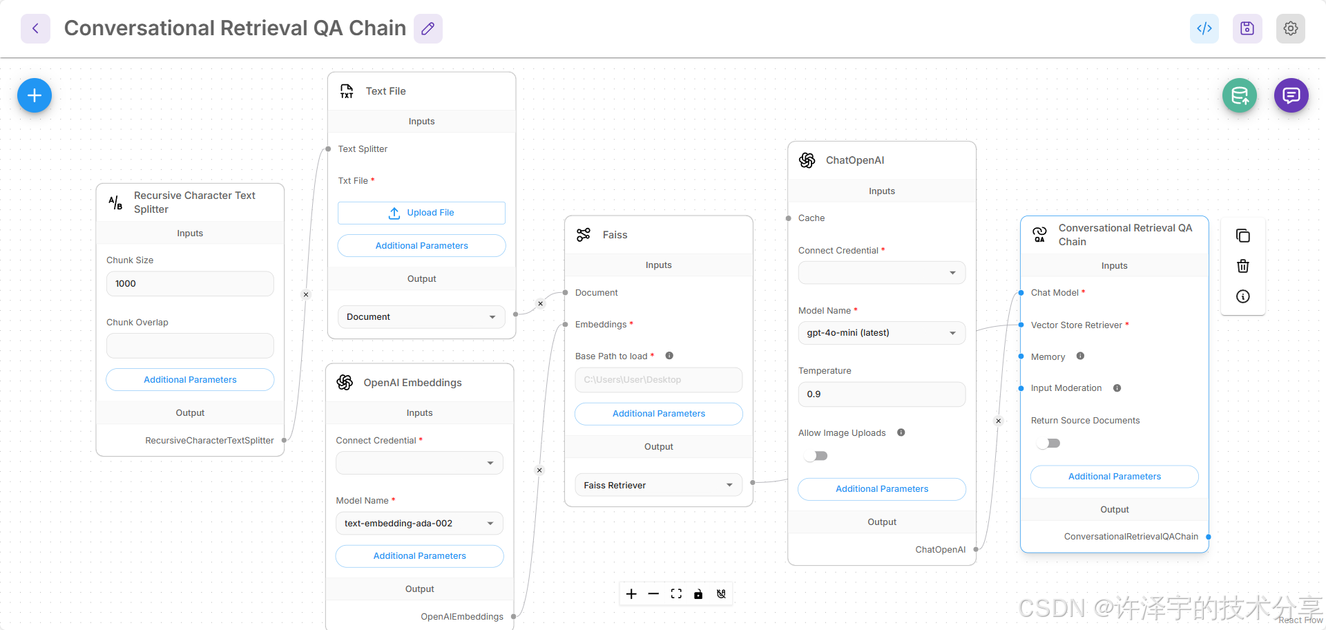 构建属于你的AI Agents帝国：零代码可视化，Flowise三大神器揭秘！-CSDN博客
