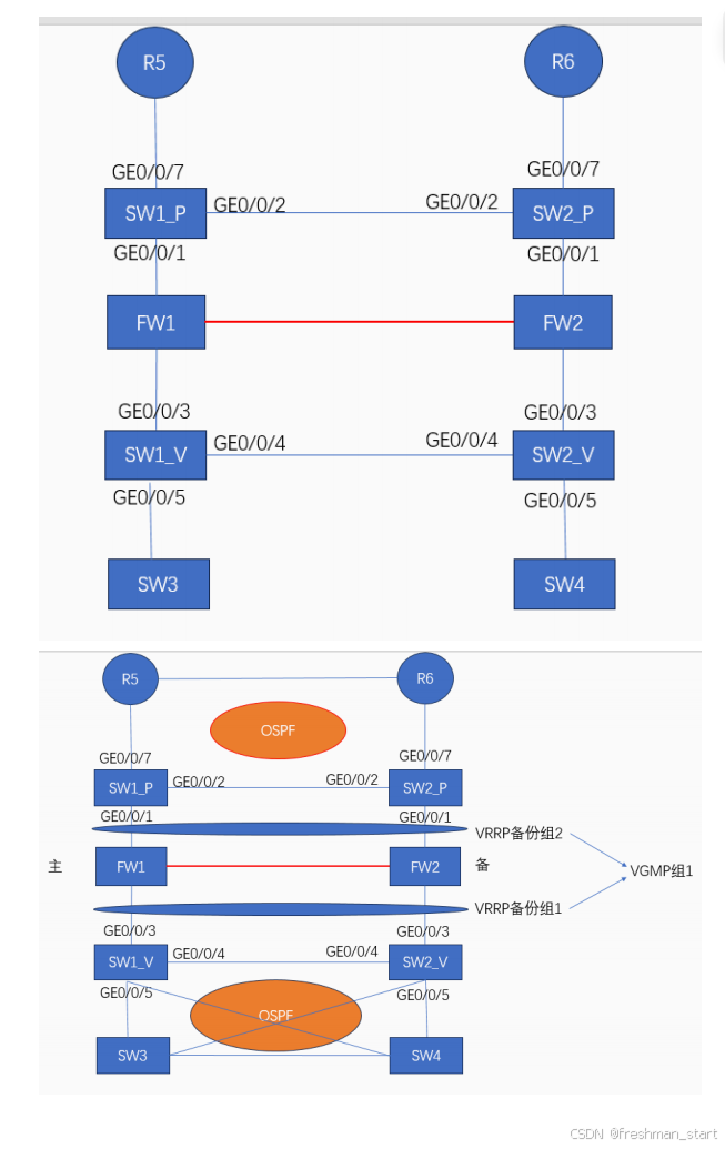 第九章，防火墙的可靠性_bypass卡-CSDN博客