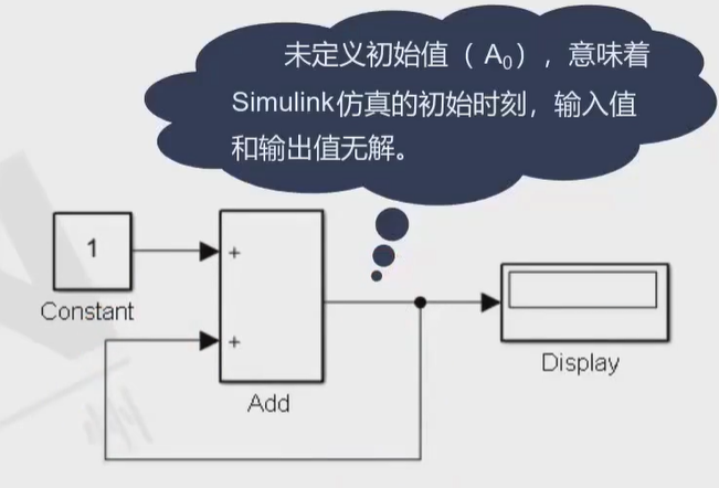 Simulink建模基础_simulink csdn-CSDN博客